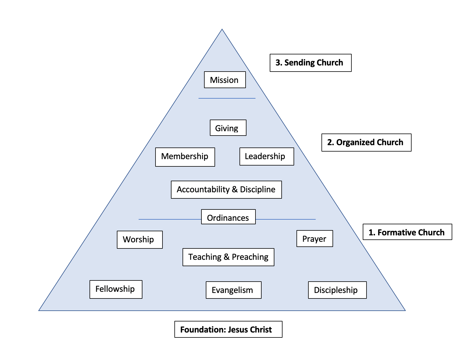 What Are You Calling a Church? – Entrusted to the Dirt